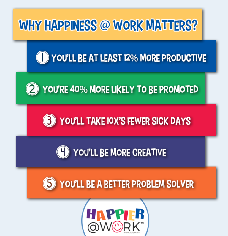 Happier @ Work - Society Of Happy People